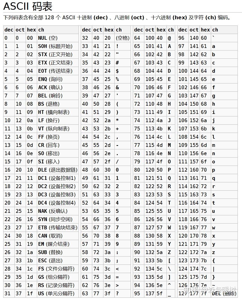 编程基础之——字符与ASCII编码 - 知乎