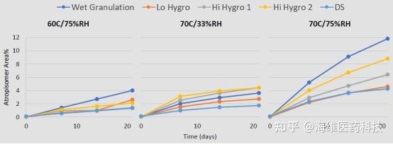 AMGEN案例：ASAPprime预测阻转异构杂质增长 - 知乎