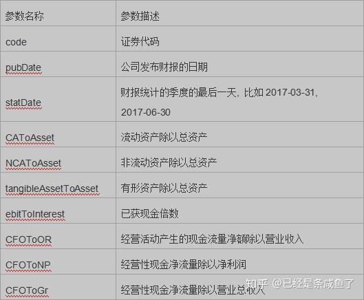 BaoStock：使用python的baostock接口，查询季频现金流量 - 知乎