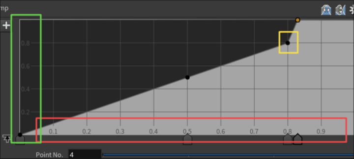Houdini Ramp的理解 - 知乎