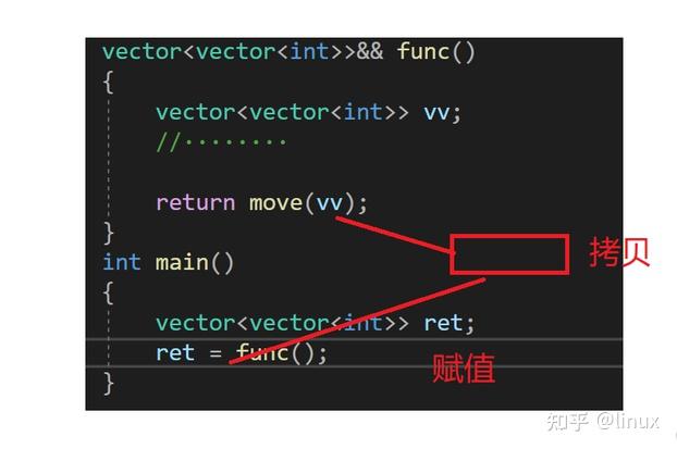 C++11的右值引用、移动语义（std::move）和完美转发（std::forward）详解 - 知乎