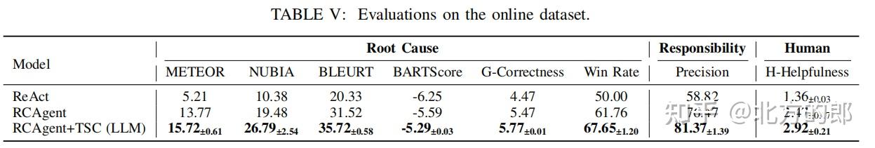 详解阿里云正在使用的RCAgent：基于大型语言模型的根因分析框架 - 知乎