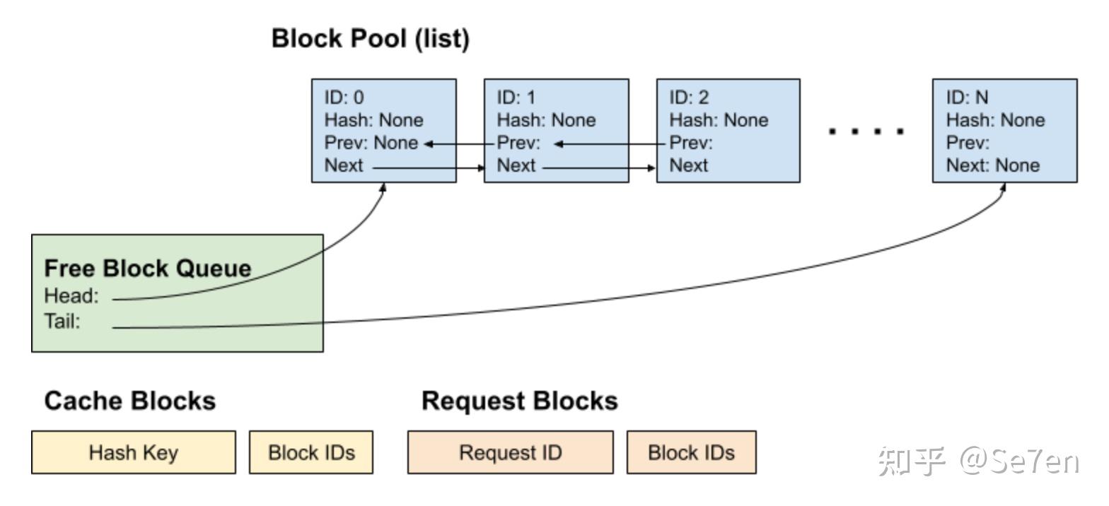Prefix Caching 详解：实现 KV Cache 的跨请求高效复用 - 知乎