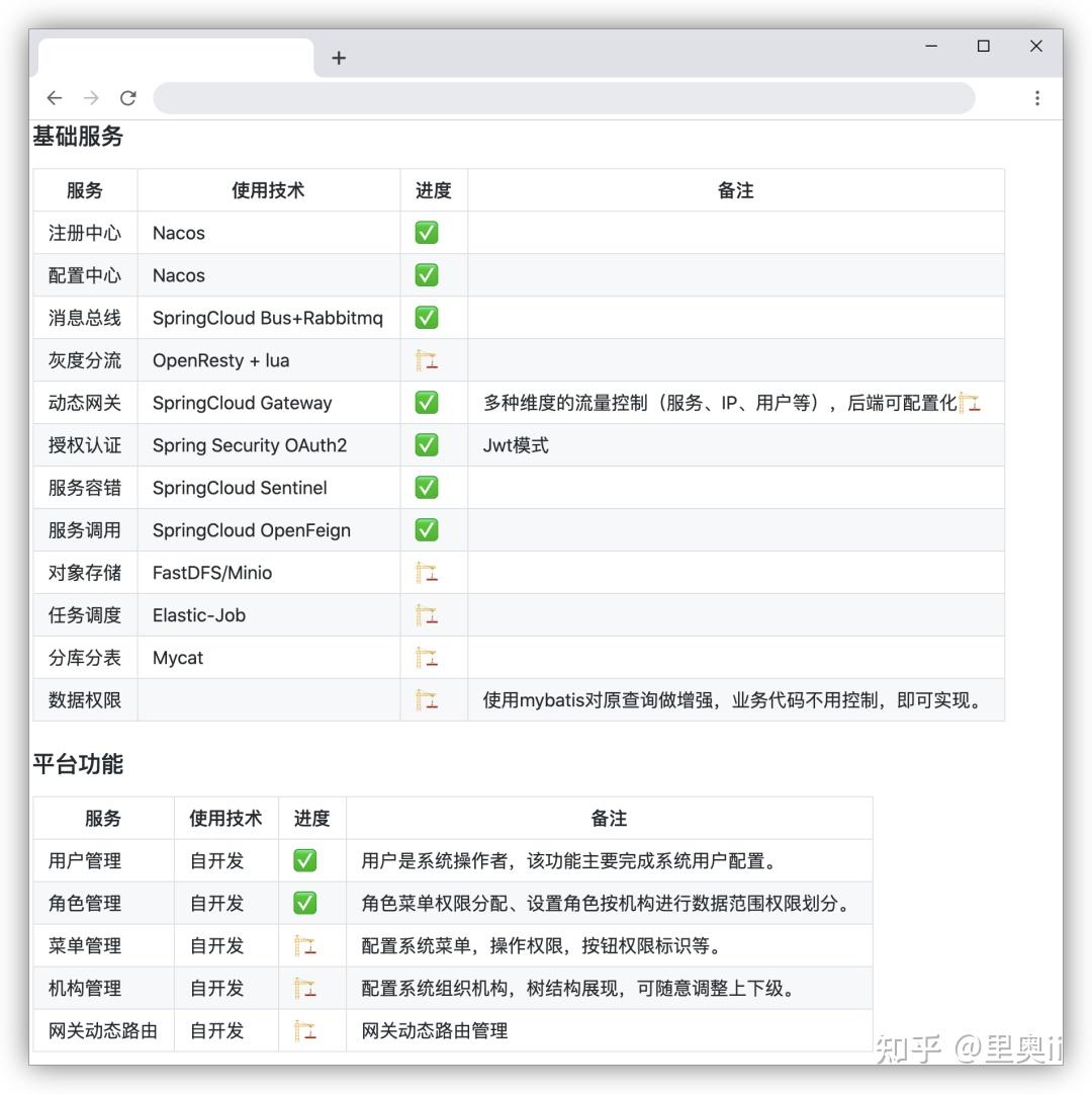 13个优质的 SpringBoot 、SpringCloud实战项目推荐！太强了！ - 知乎