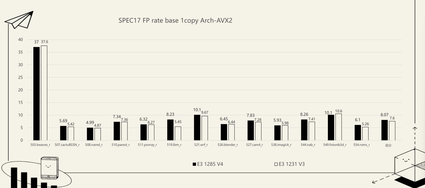 E3 1285 V4全面评测，5代酷睿的背后到底有多少未解之谜？ - 知乎