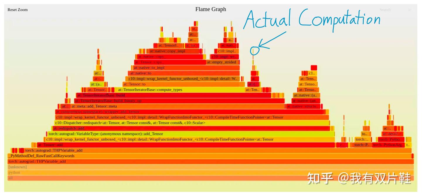 PyTorch 的 Overhead - 知乎