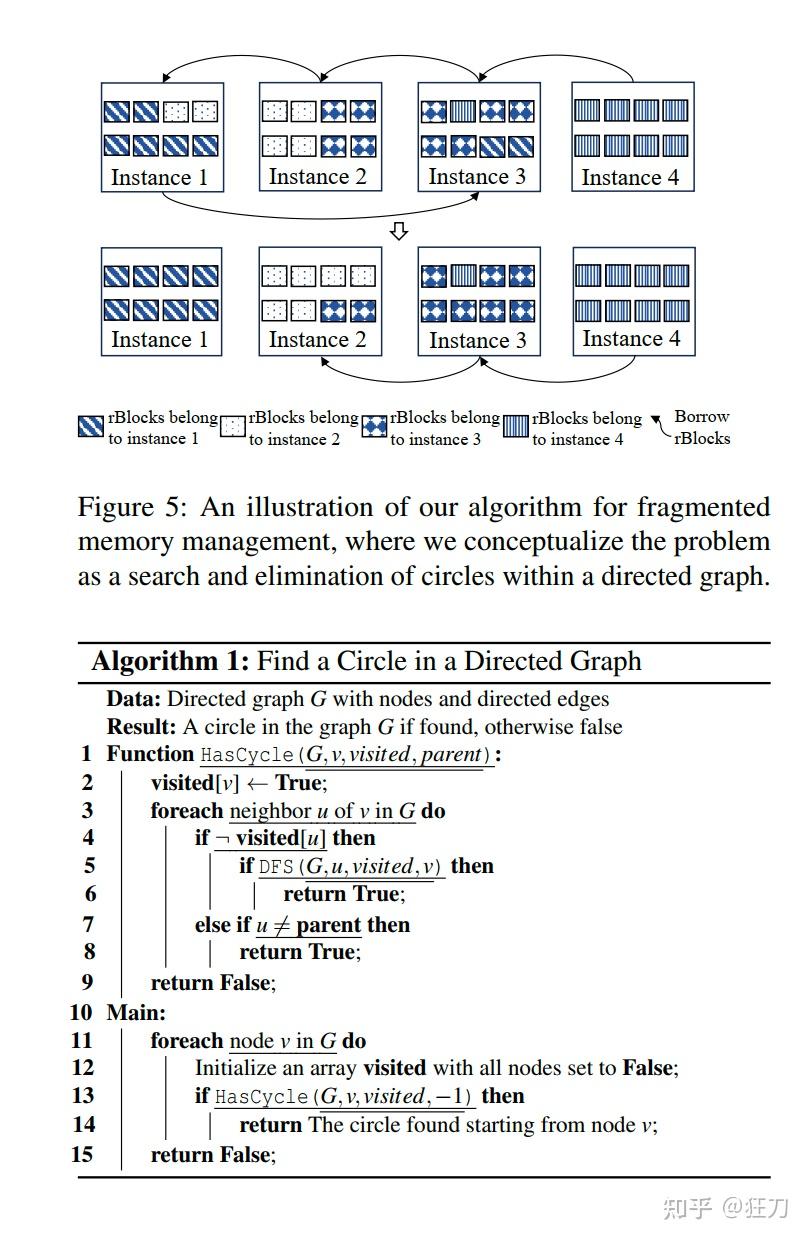 Infinite-LLM: Efficient LLM Service for Long Context with DistAttention and Distributed KVCache - 知乎