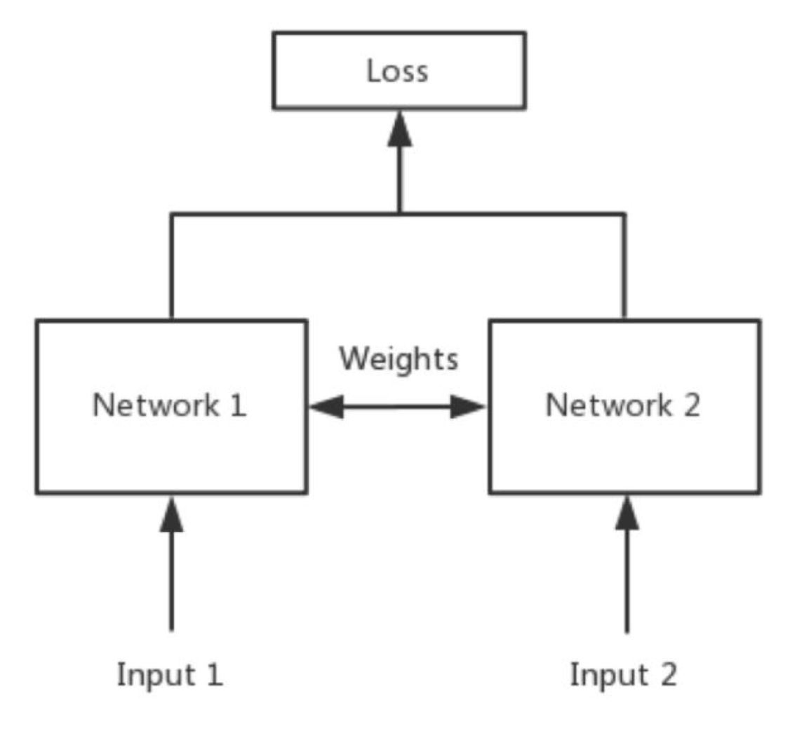 SyncNet:在视频中检测音频和嘴唇同步性 - 知乎