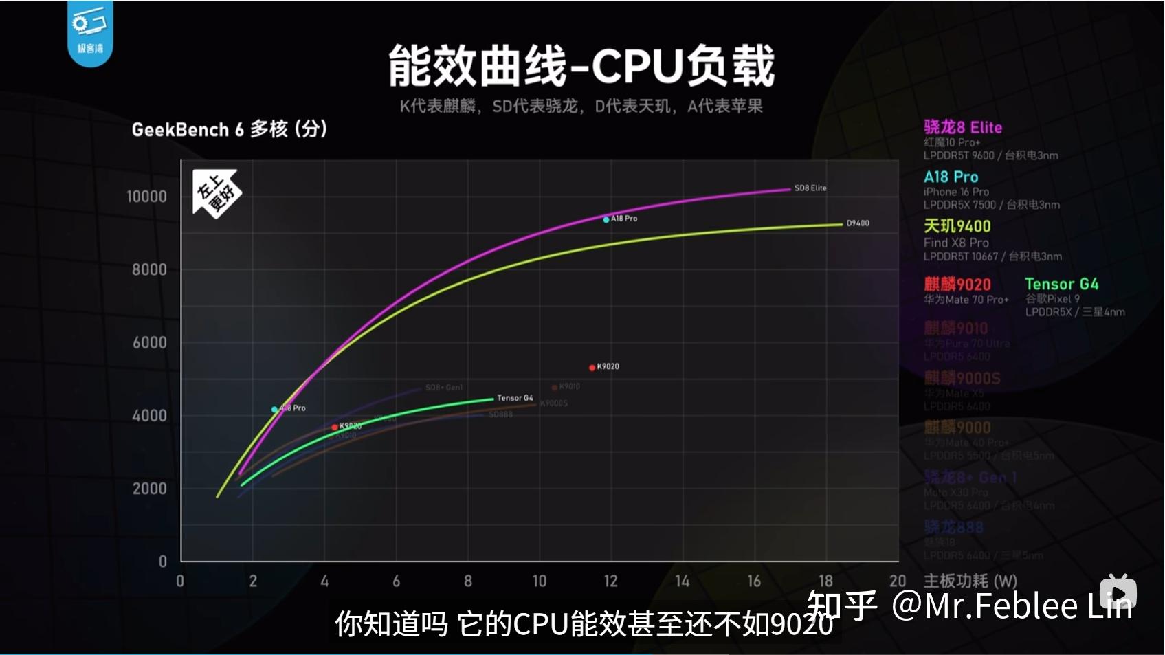 麒麟9020对比骁龙8系列：国产芯片已追赶上国际顶尖水准，续航与游戏表现全面提升 - 知乎