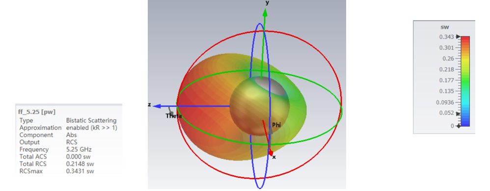 技术课堂丨CST Studio Suite雷达散射截面的RCS仿真 - 知乎