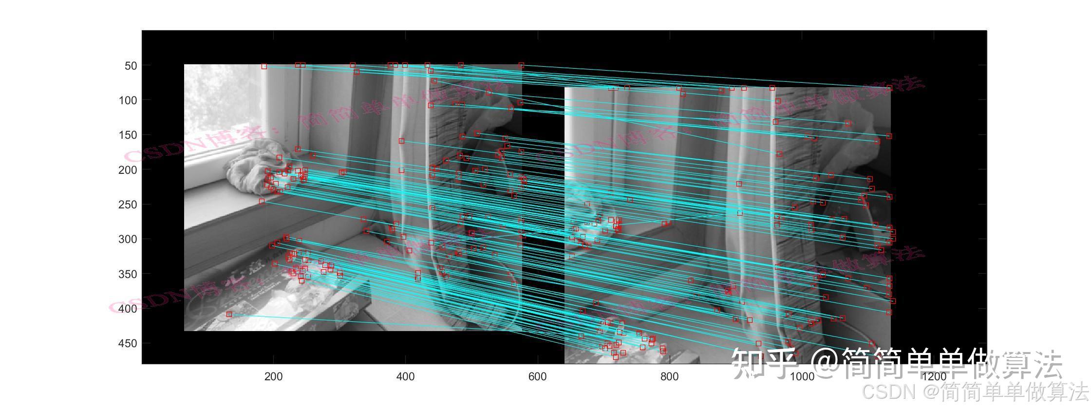 基于Affine-Sift算法的图像配准matlab仿真 - 知乎