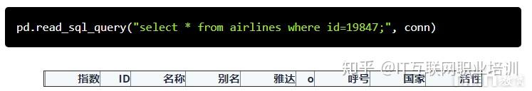 如何使用Python和Pandas处理SQLite数据库 - 知乎