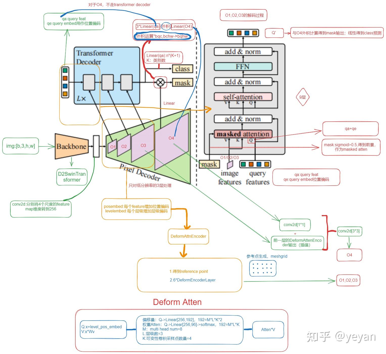 GitHub - yiw741/Mask2Former