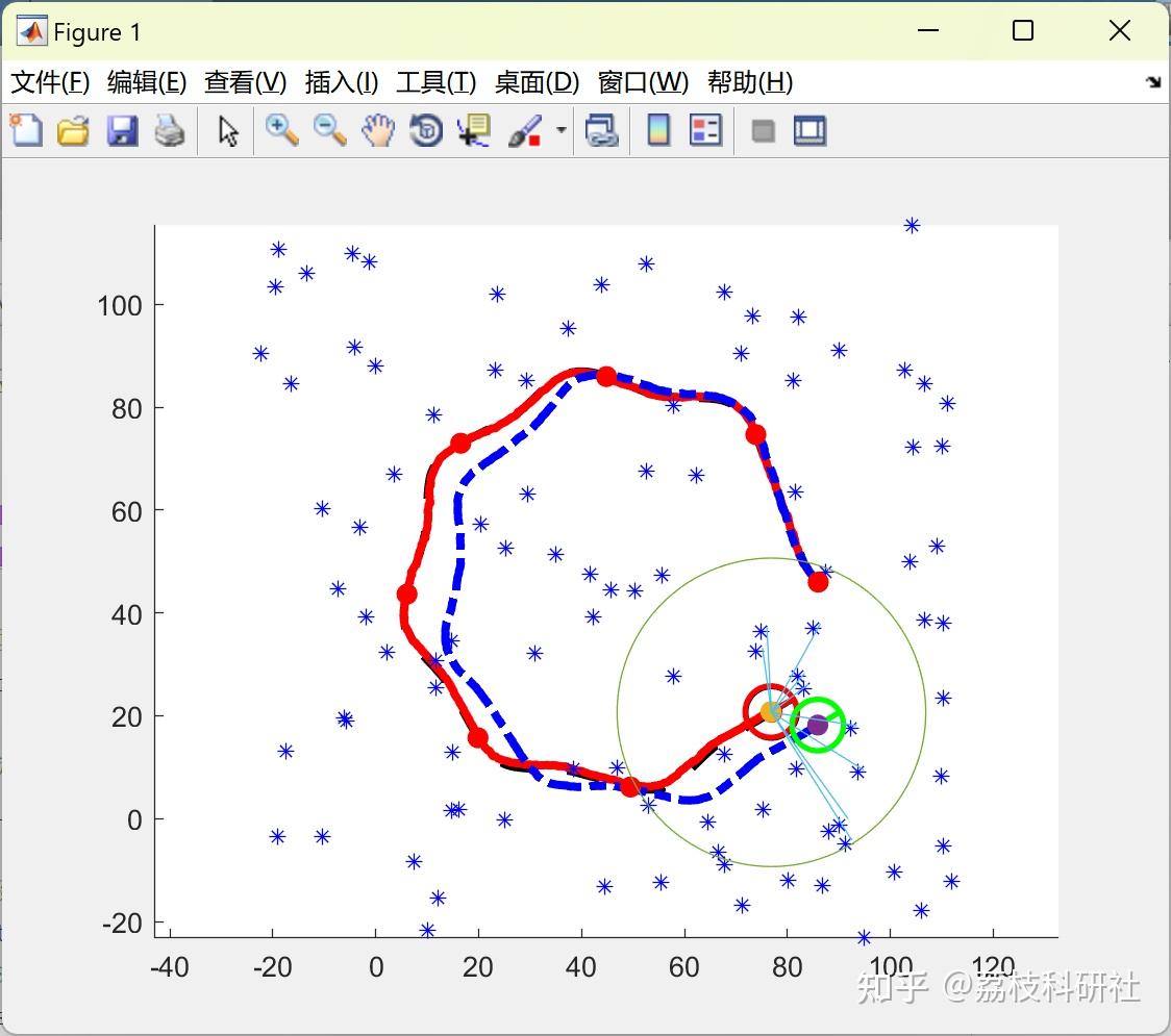 全面解释并推导 Ekf Slam 算法的系统模型、预测过程、过修正程、已知知 Id 和未知 Id 数据关联算法及状态向量增广的详细过程研究（matlab代码实现） 知乎