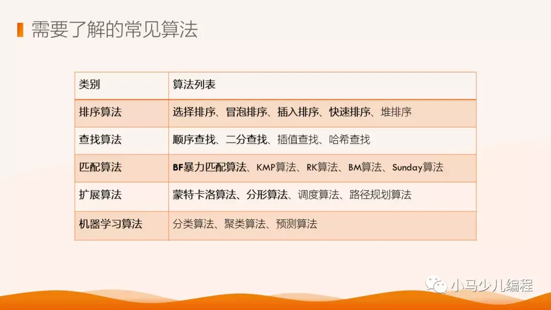 NCT青少年编程能力等级测试 Python四级复习教程 - 知乎