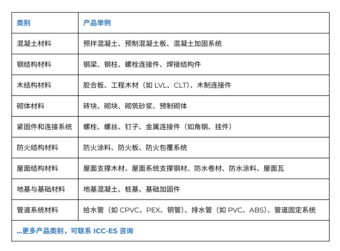 ICC-ES 分享 | 带你了解美国国际建筑规范（IBC）和美国国际住宅规范（IRC） - 知乎