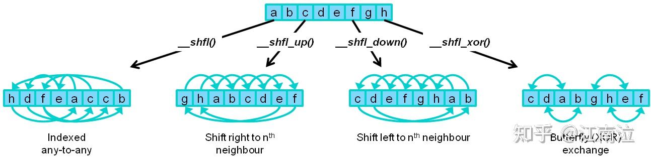 Nvidia架构演进——Kepler架构 - 知乎