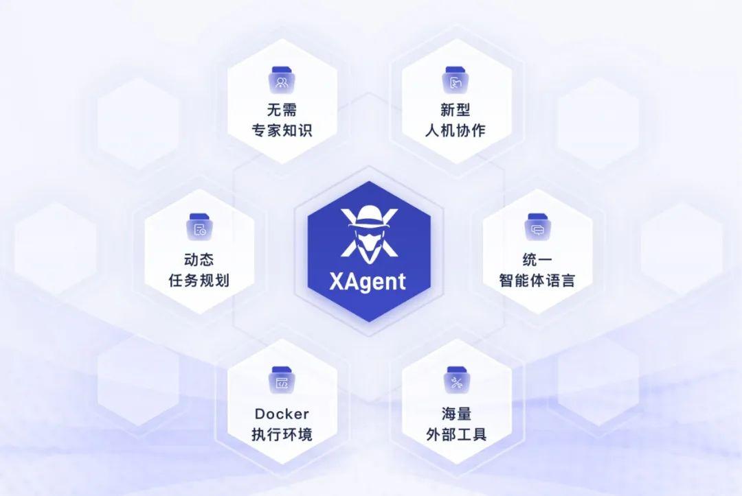 全面超越AutoGPT，面壁智能联合清华NLP实验室打造大模型“超级英雄”—— XAgent - 知乎