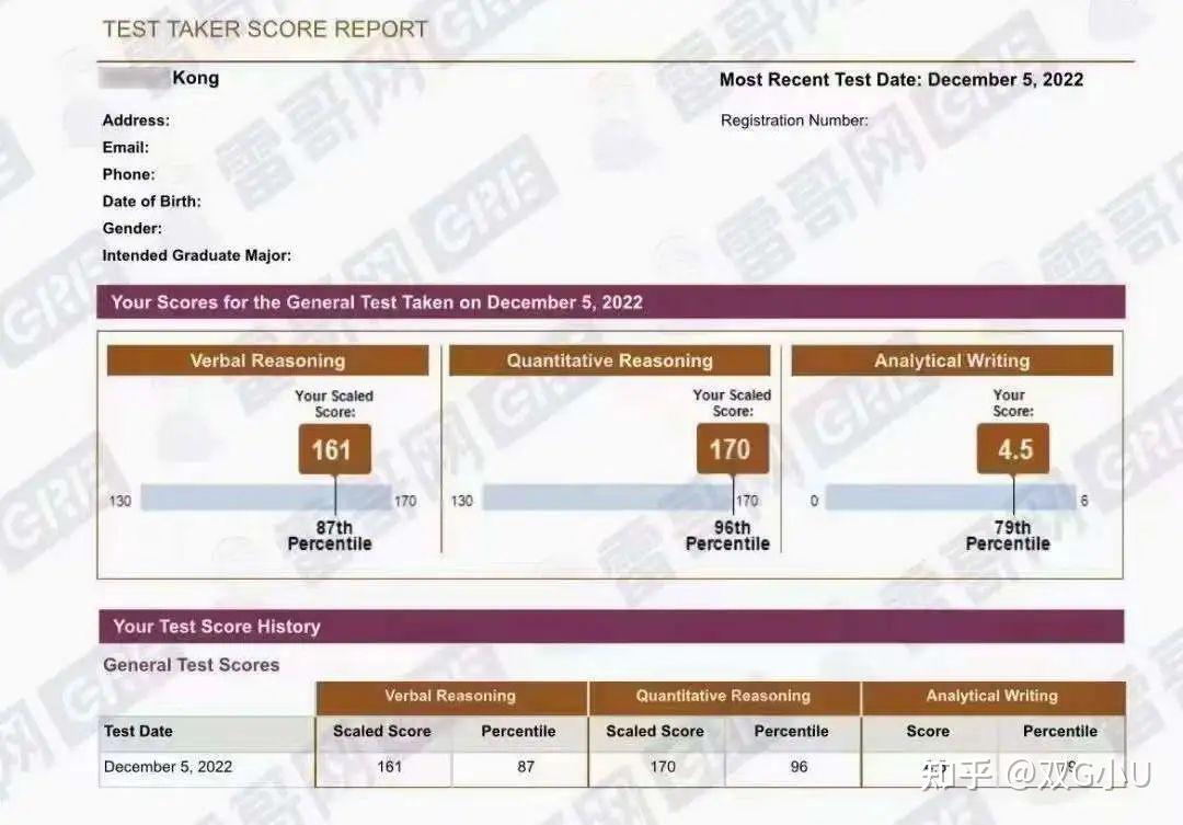 GRE备考丨零基础小白备考GRE一战出分331的秘籍！ - 知乎