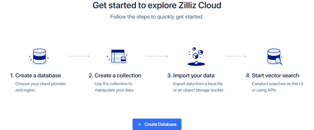 一文带您了解向量数据库：大模型场景下知识管理新方式 - 知乎