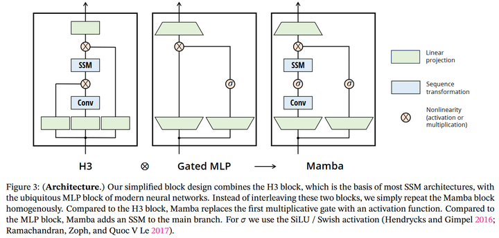 Mamba代码解读（含tensor shape变化，方便理解） - 知乎