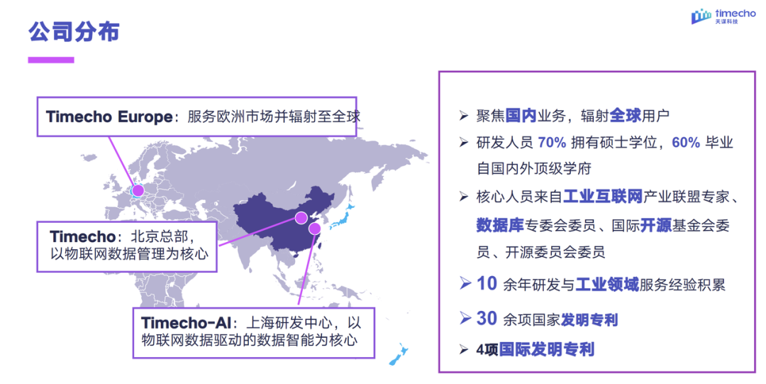 2022 IoTDB Summit：天谋科技刘海《Timecho：孵化于Apache IoTDB的开源商业化公司及其核心产品》 - 知乎