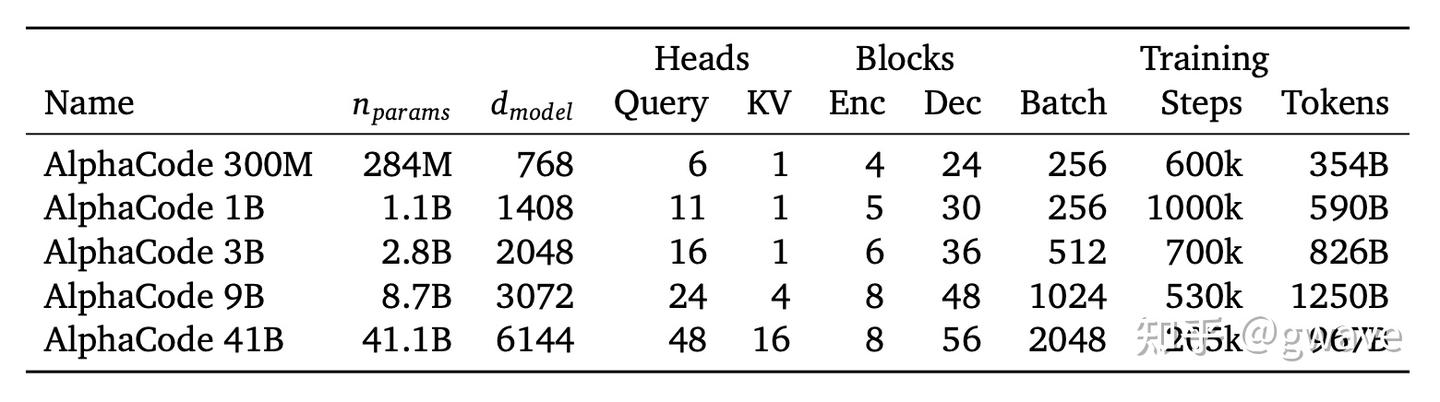 AlphaCode 介绍 - 知乎