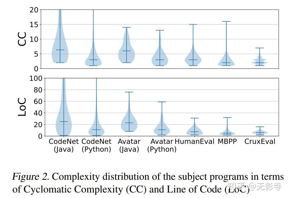 【LLM-代码】CodeMind：用于代码模型代码推理的框架 - 知乎