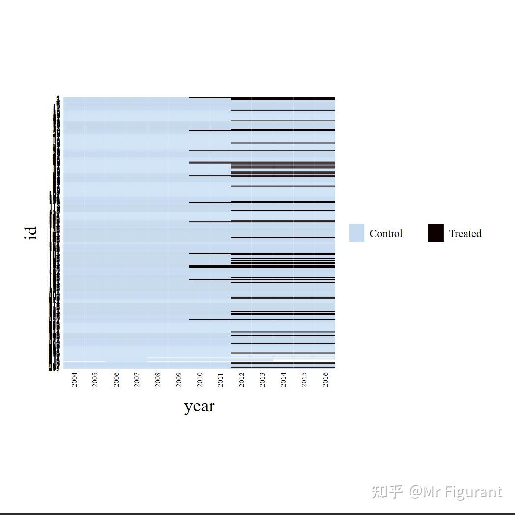 Stata学习：如何进行面板数据可视化？panelview - 知乎