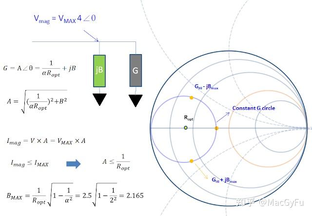 功率放大器动态负载线Dynamic Load Line顺时钟转还是逆时钟转？顺便浅谈Load-Pull 与等功率圆 Power ...