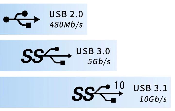 USB Type-A接口的深度解析