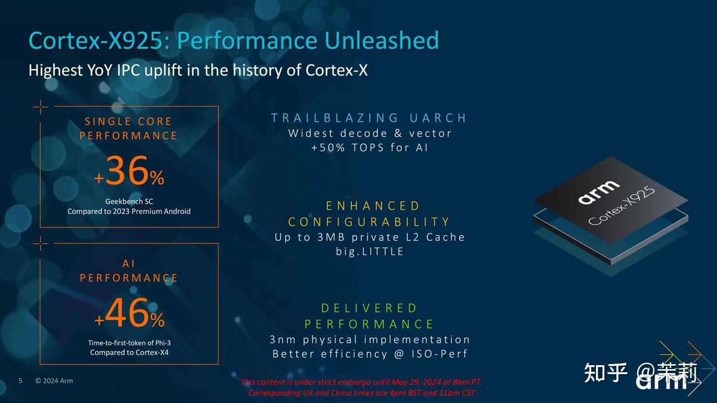 ARM最新架构发布，CPU和GPU提升均超过35%，天玑9400要起飞？ - 知乎