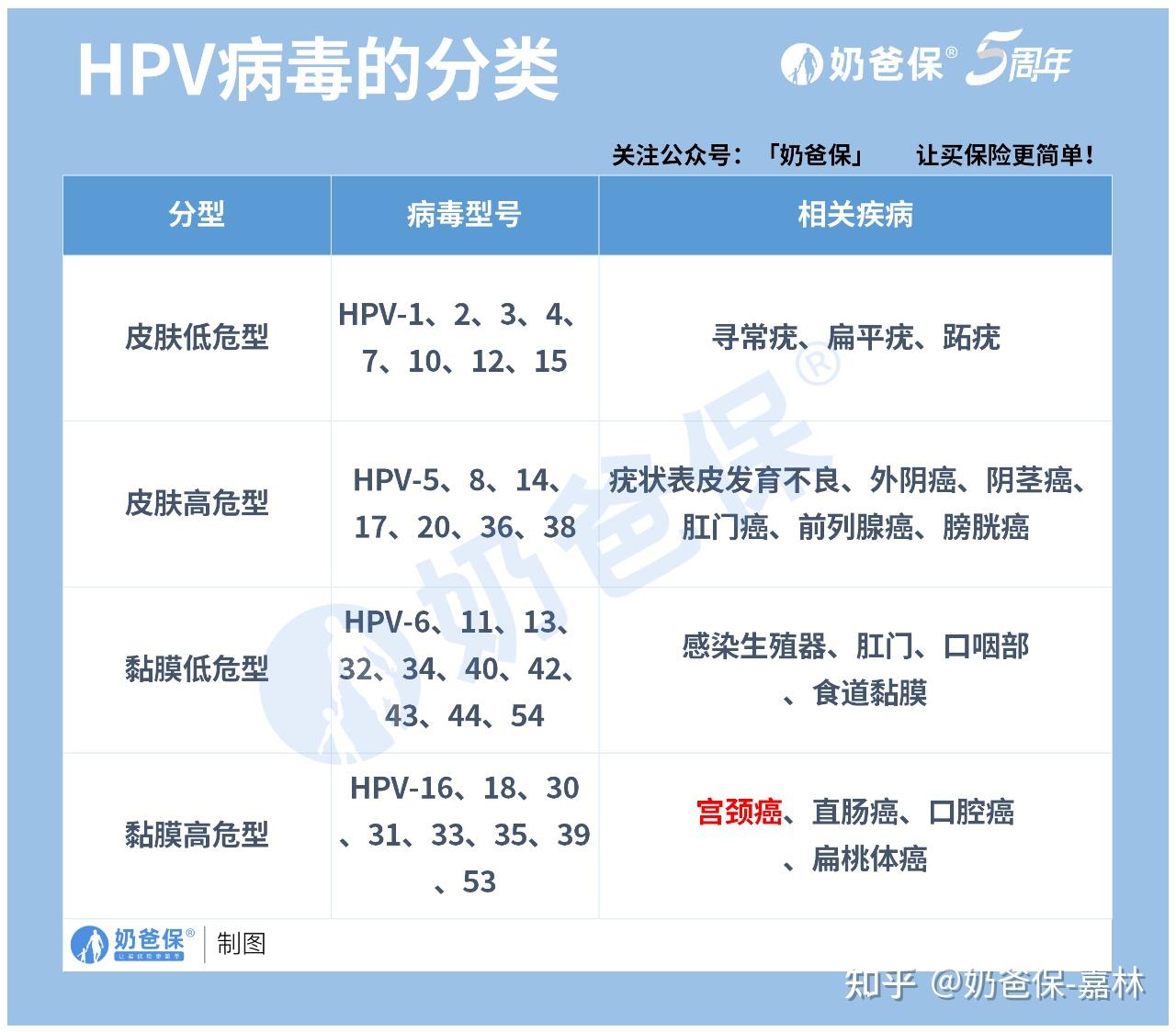 九价HPV疫苗的适用人群拓展至9-45岁适龄女性，有必要打吗？ - 知乎