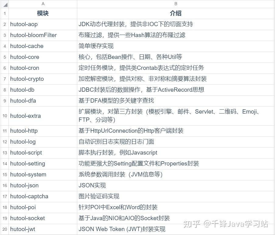 Java 工具类 hutool 有哪些应用场景？ - 知乎