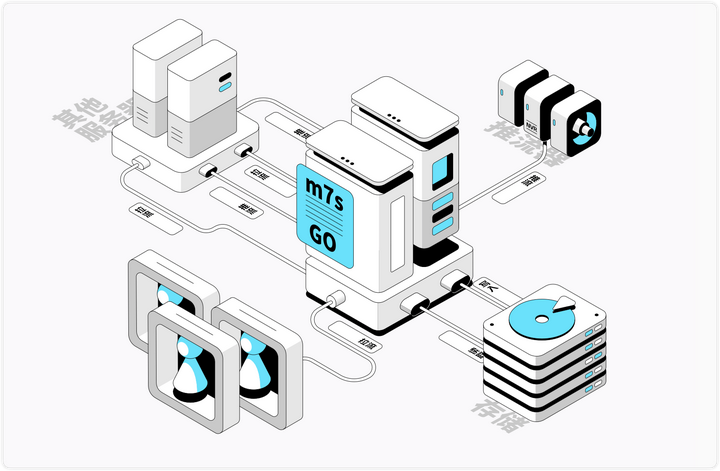 Monibuca实战：如何用Go语言打造高效的直播后端 - 知乎