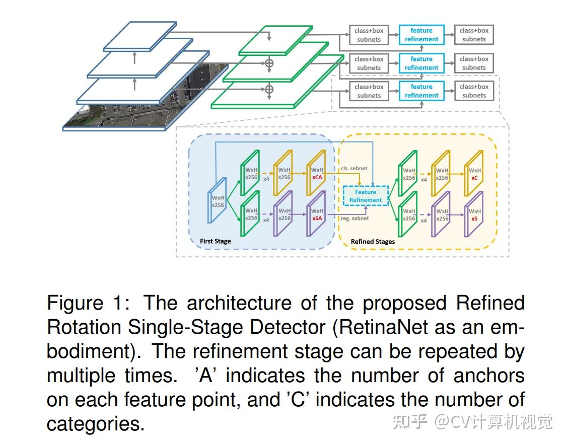 11篇带有开源代码的旋转目标检测论文 - 知乎