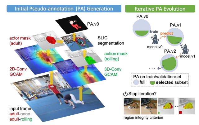 CVPR 2020 论文大盘点-动作检测与动作分割篇 - 知乎