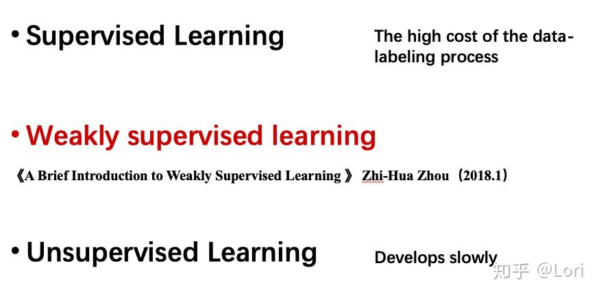 浅谈弱监督学习（Weakly Supervised Learning） - 知乎