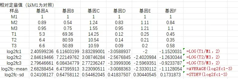 干货 | RNA-seq与qPCR，你不得不知道的那些事！！！ - 知乎