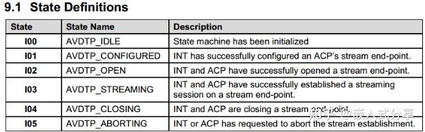 蓝牙音乐之A2DP协议 - 知乎