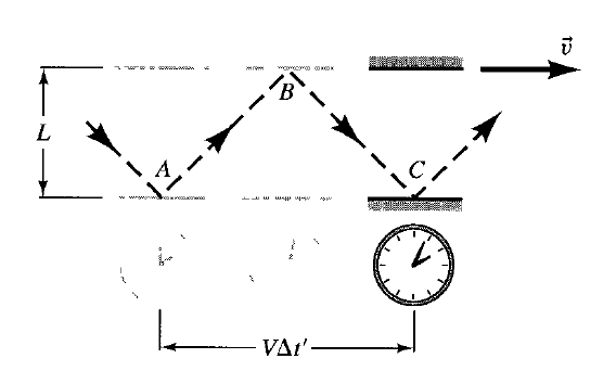 Gravity by hartle笔记：狭义相对论 - 知乎