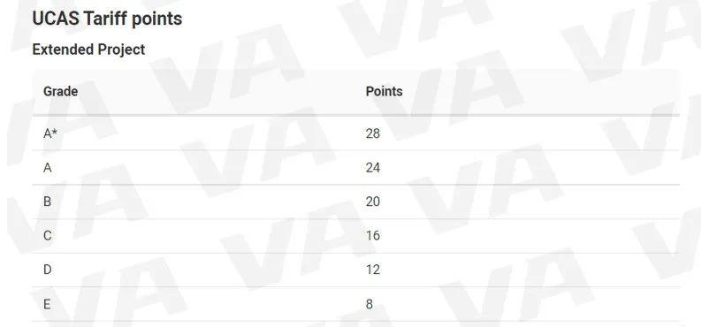 UCAS直接加分——IPQ/EPQ项目来啦！ - 知乎