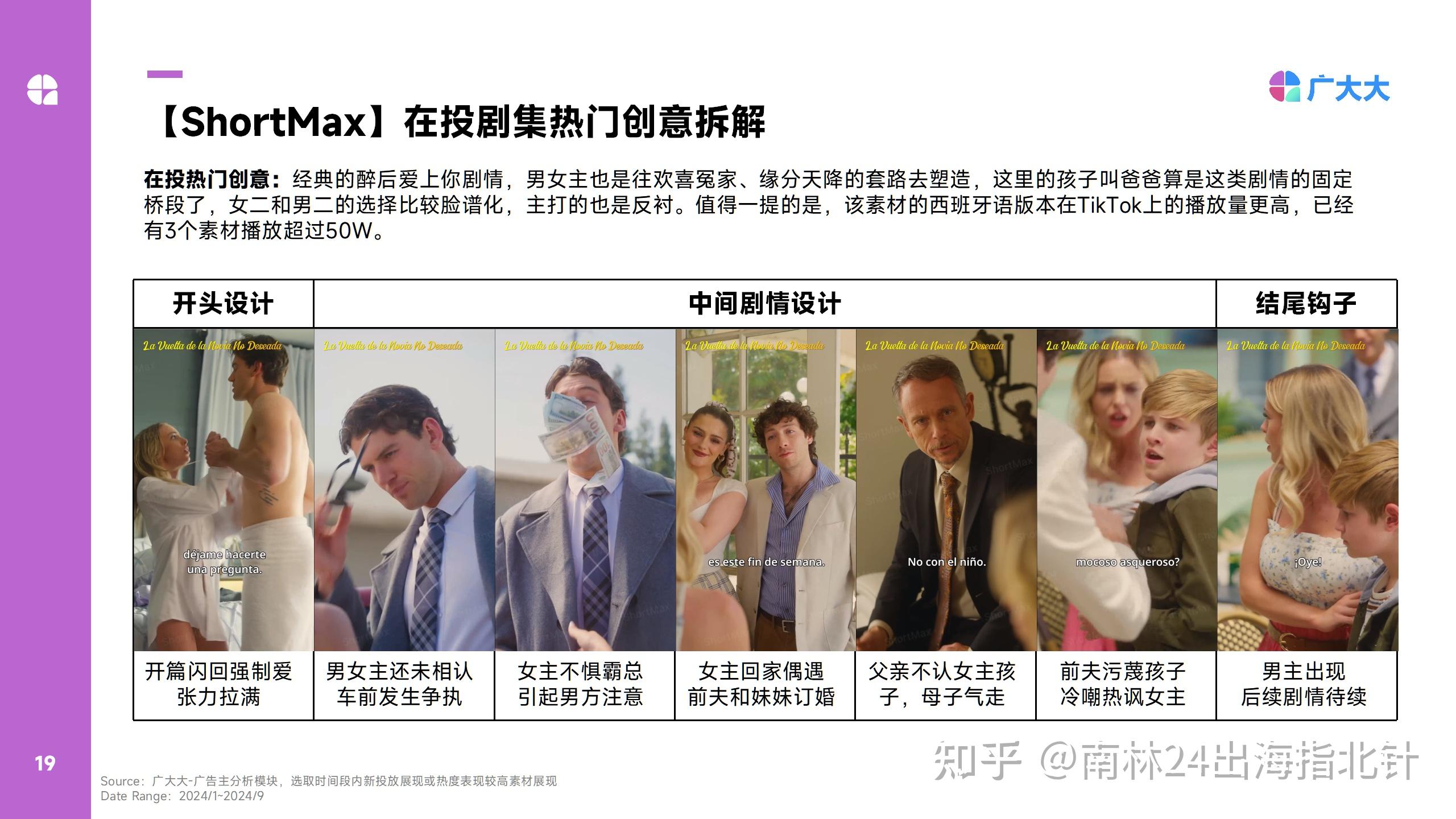 ShortMax 投放情况 - 知乎