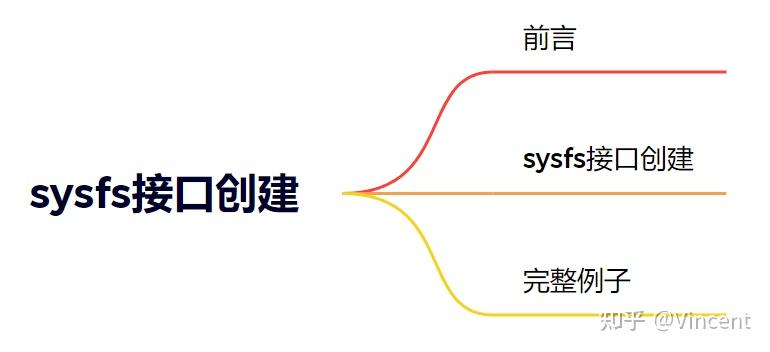 Linux驱动——sysfs接口创建 - 知乎