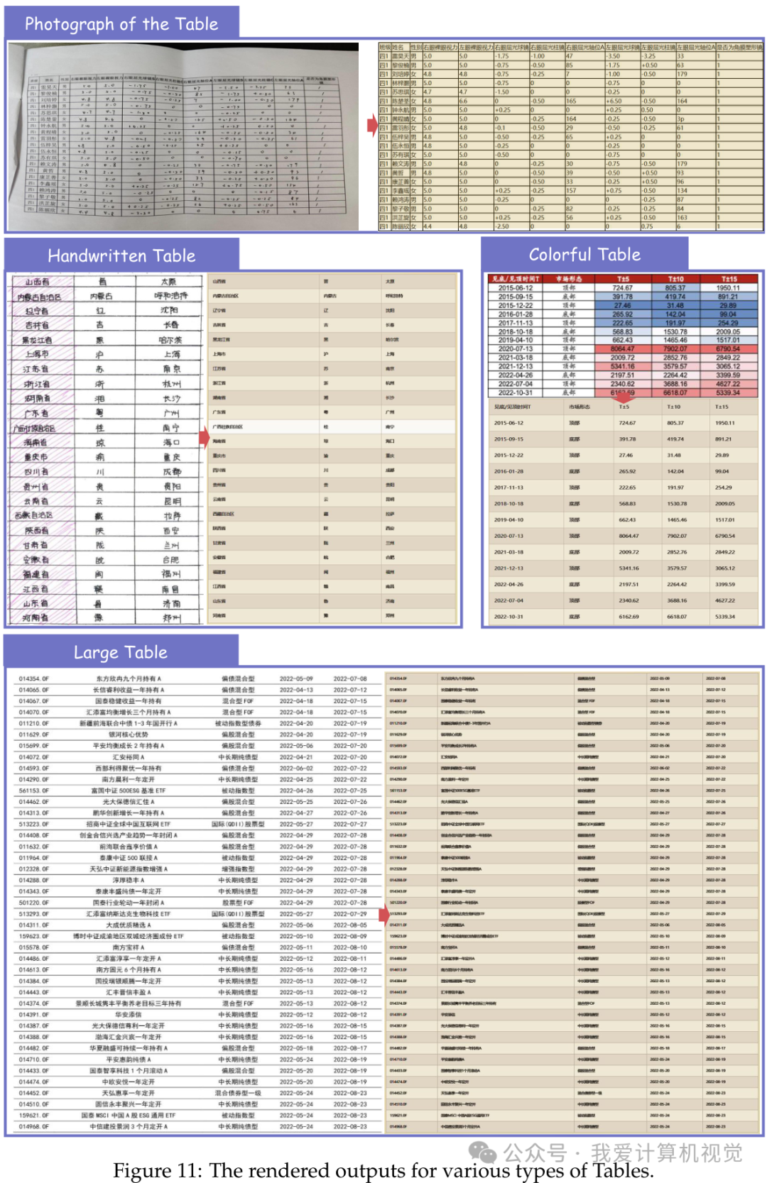 又快又准！上海AI实验室等发布MinerU2.5！文档解析新SOTA，1.2B模型性能超越GPT-4o - 知乎