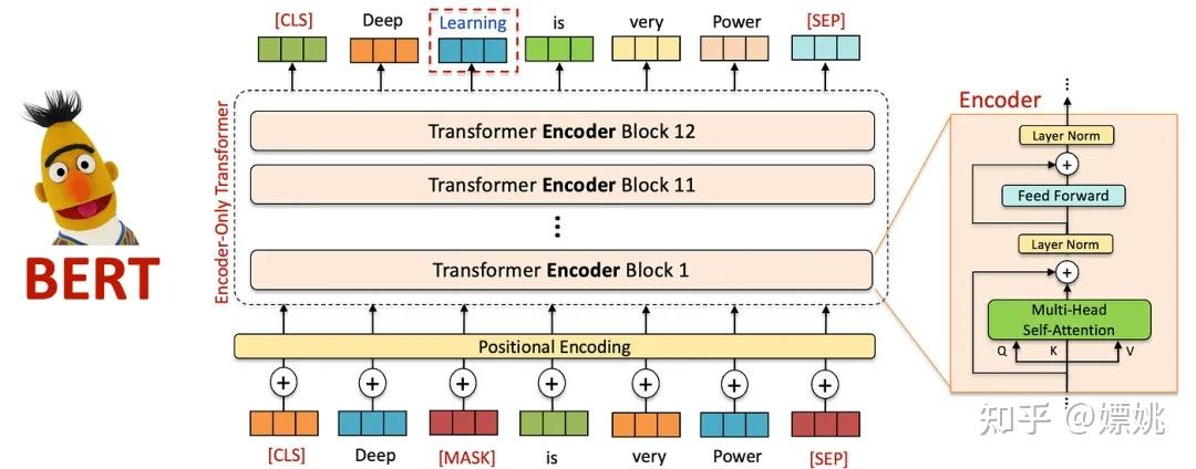 大模型简史：Transformer(2017)-DeepSeek(2025) - 知乎