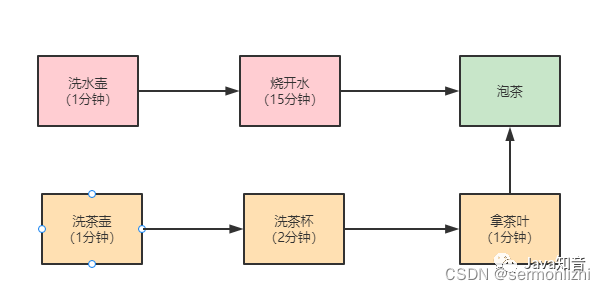 Java8 异步编程利器 CompletableFuture 详解（全网看这一篇就行） - 知乎
