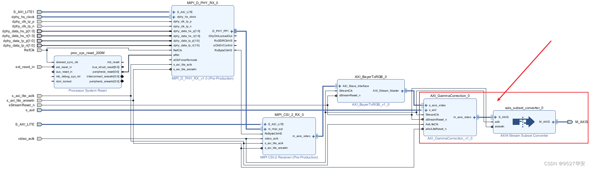 如何解析 MIPI 的 CSI DSI 接口？ - 知乎