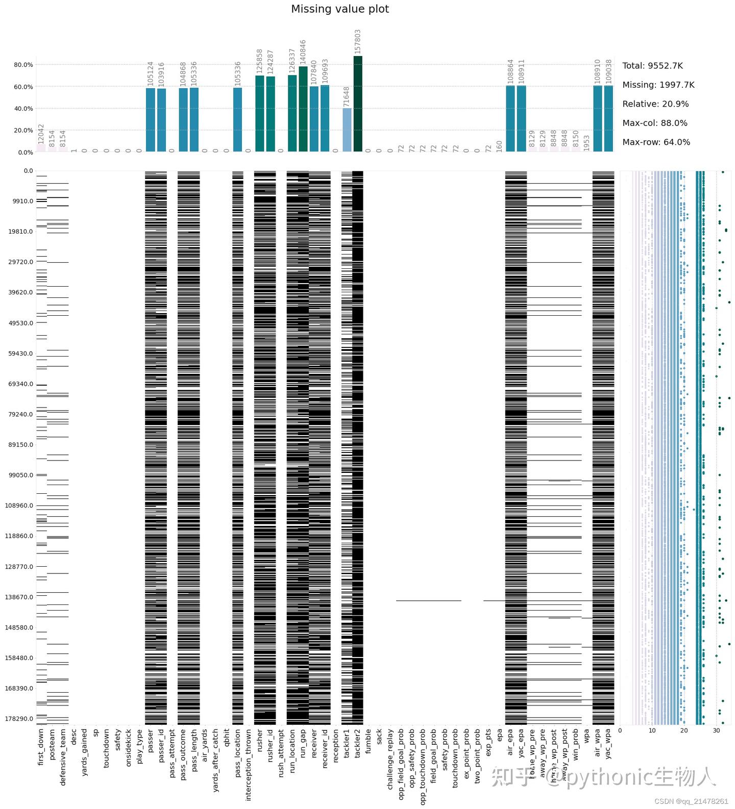 用Python klib加速数据清洗和预处理！ - 知乎