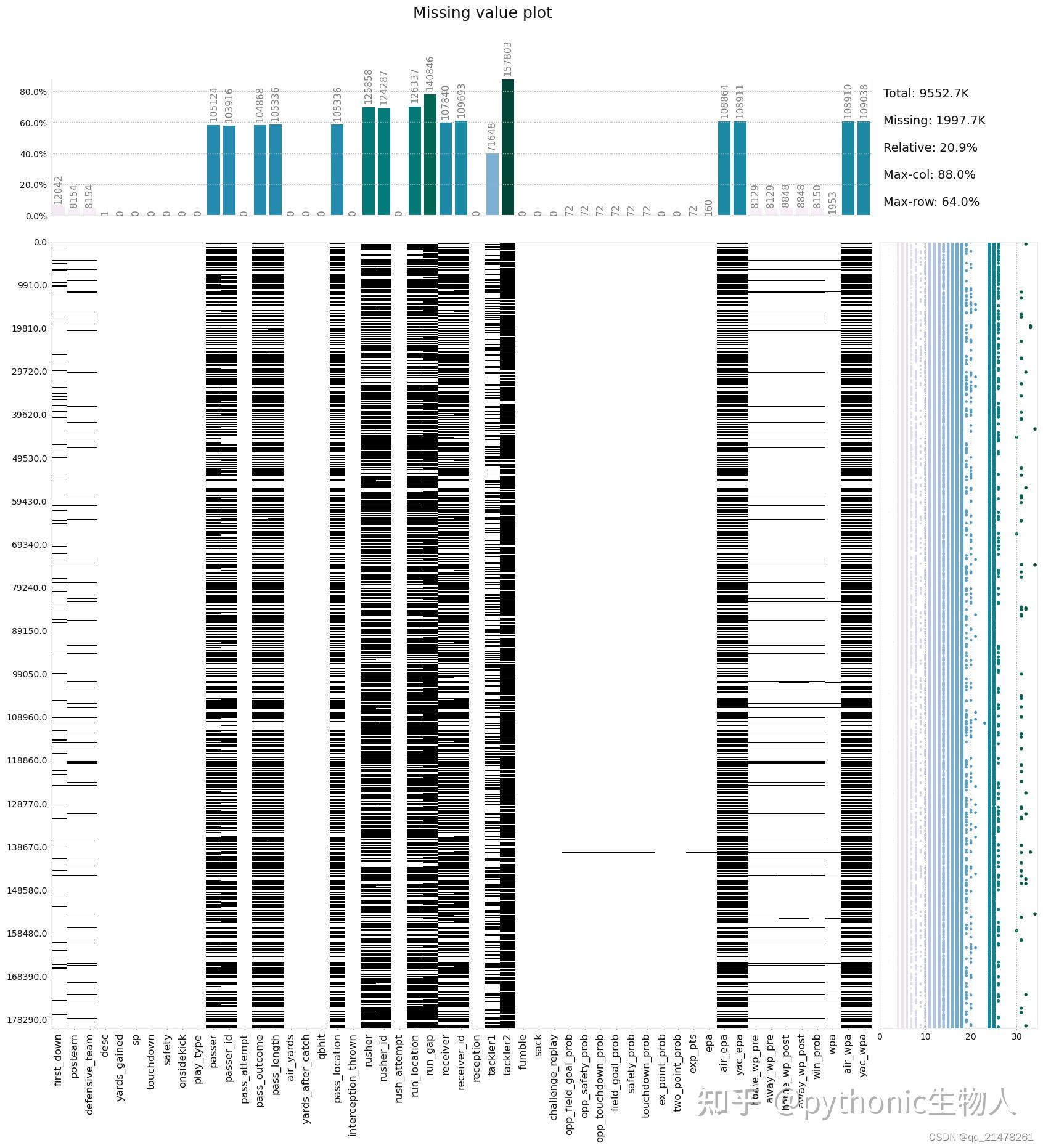 用Python klib加速数据清洗和预处理！ - 知乎
